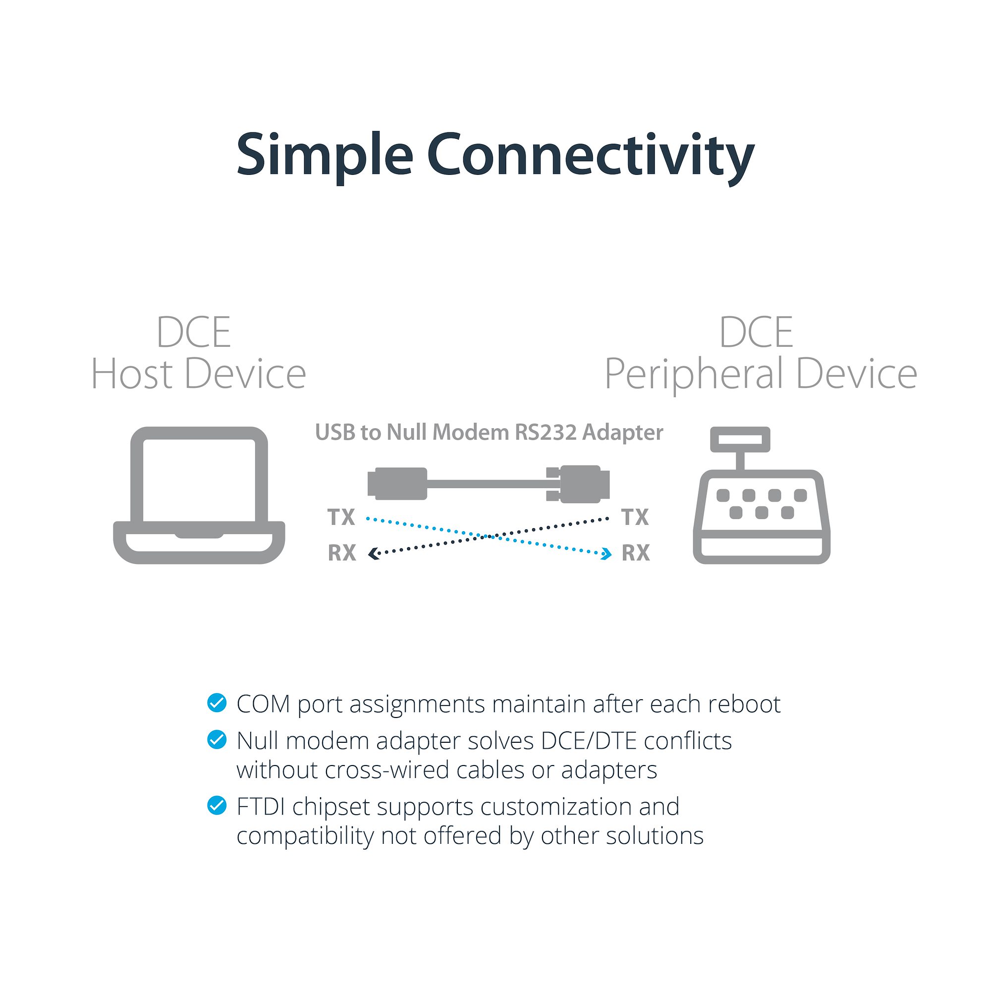 StarTech.com 6ft (1.8m) 1-Port USB to Serial RS232 Adapter - FTDI DB9 Serial DCE - Null Modem - TAA