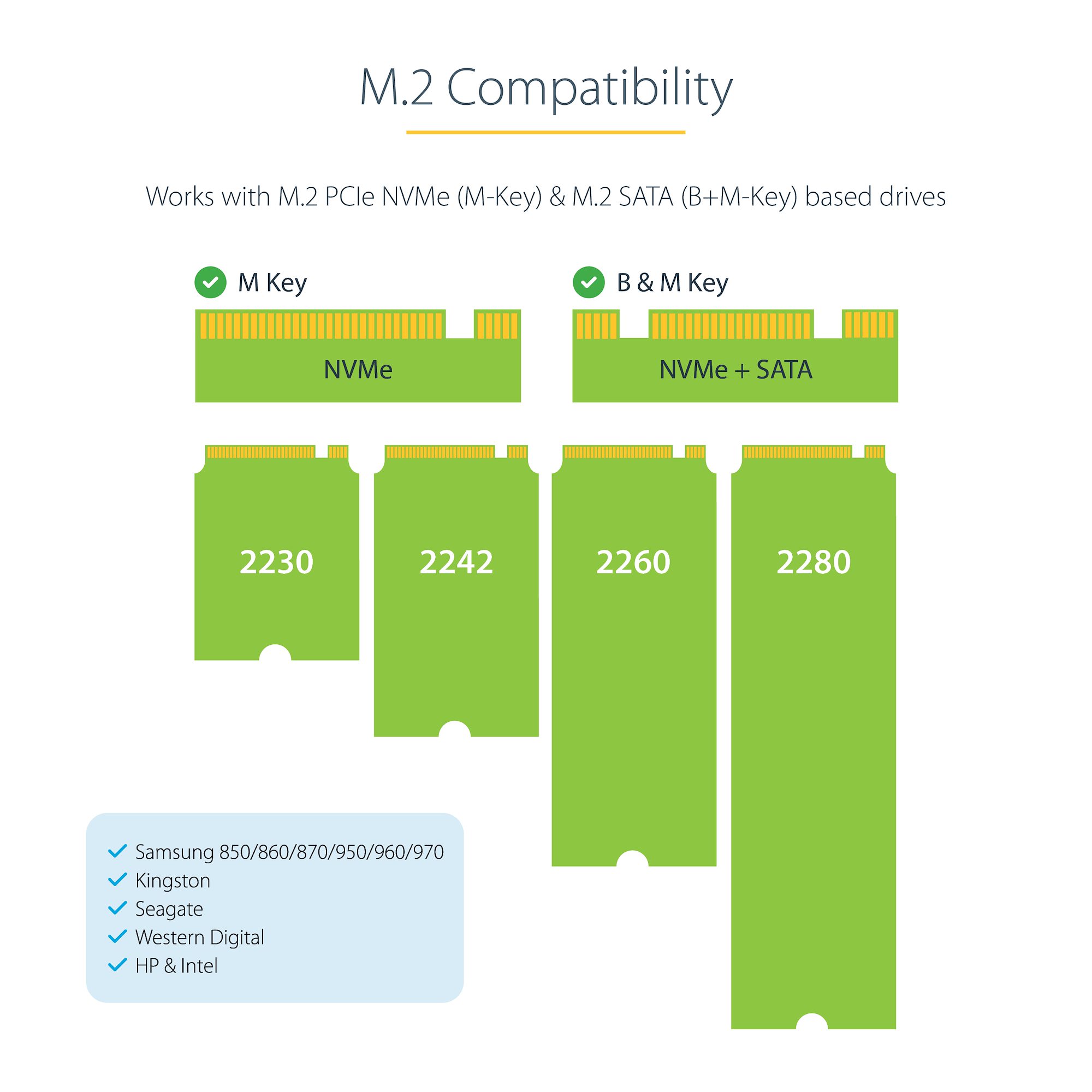 StarTech.com USB-C 10Gbps M.2 PCIe NVMe or M.2 SATA SSD Enclosure ...
