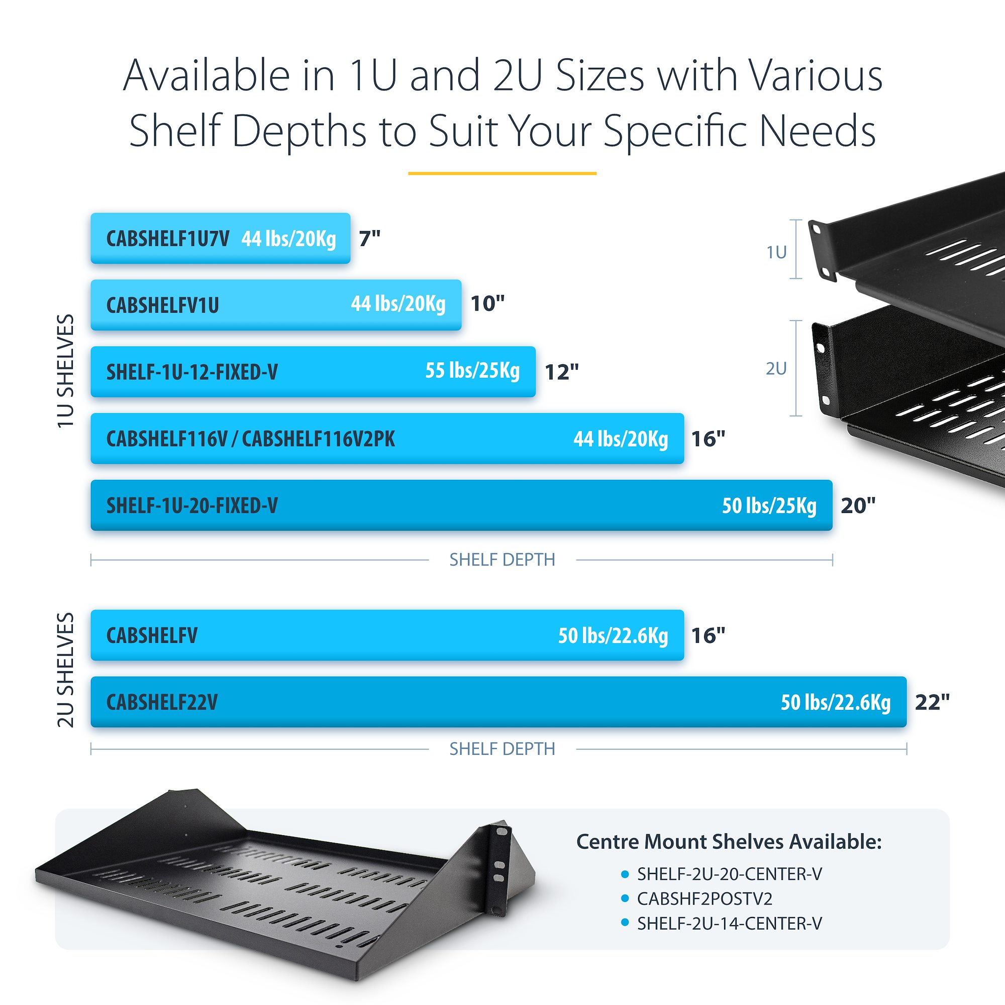 StarTech.com 2U 19in Vented Server Rack Cabinet Shelf - Fixed 22in Deep ...