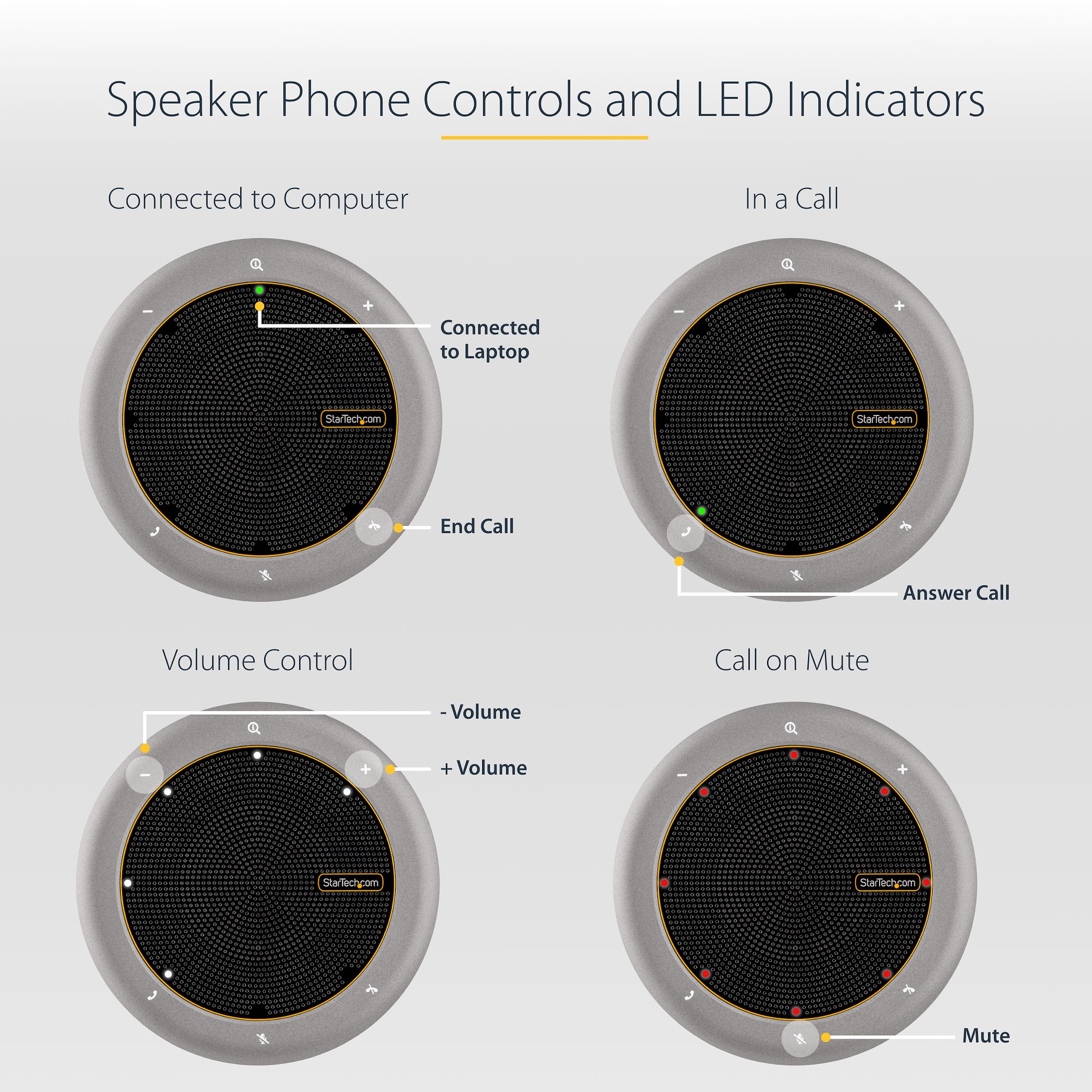 StarTech.com USB-C Speakerphone Docking Station, Mini Portable ...