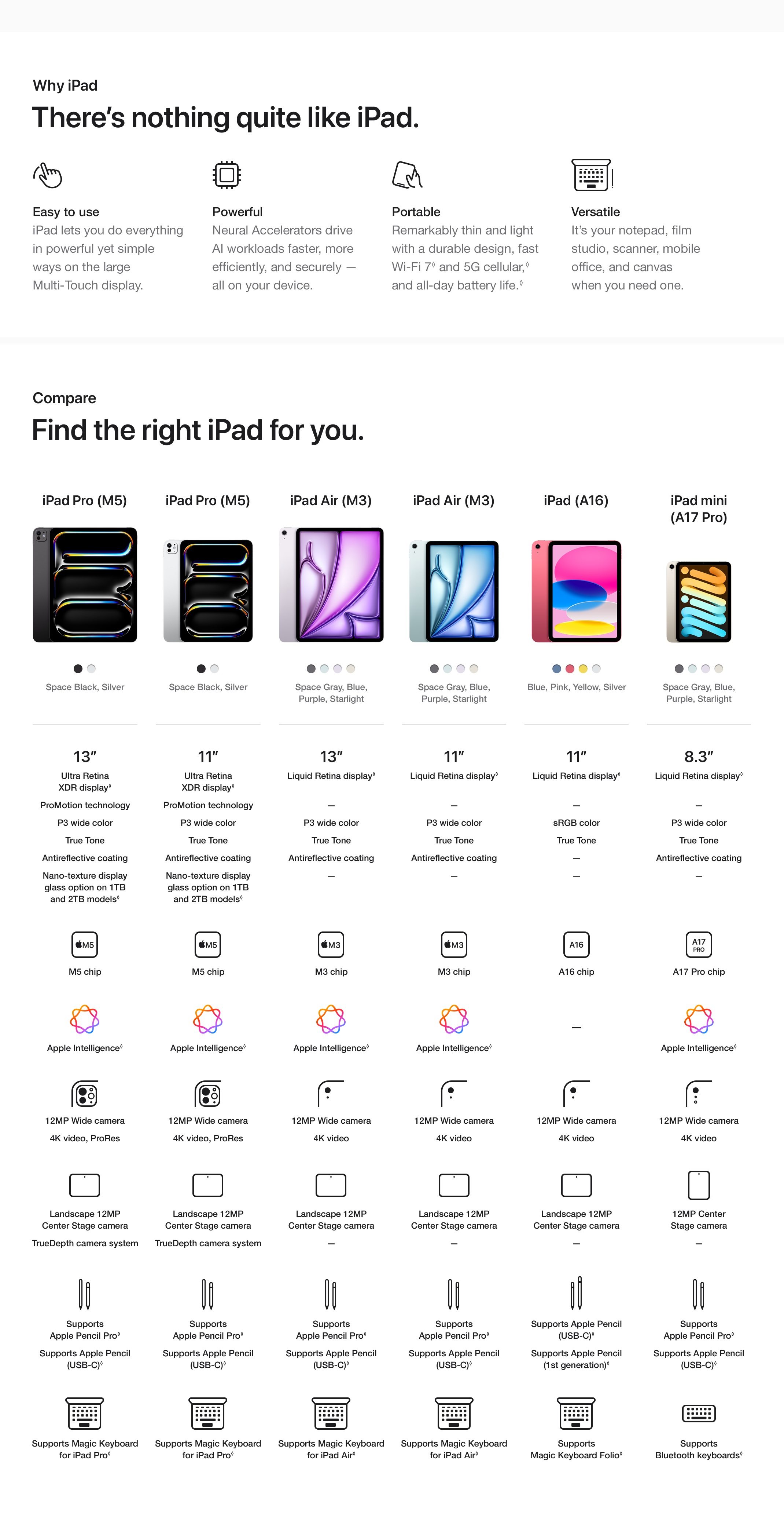 11-inch iPad Pro Wi-Fi + Cellular 256GB Standard Glass - Silver (M5)