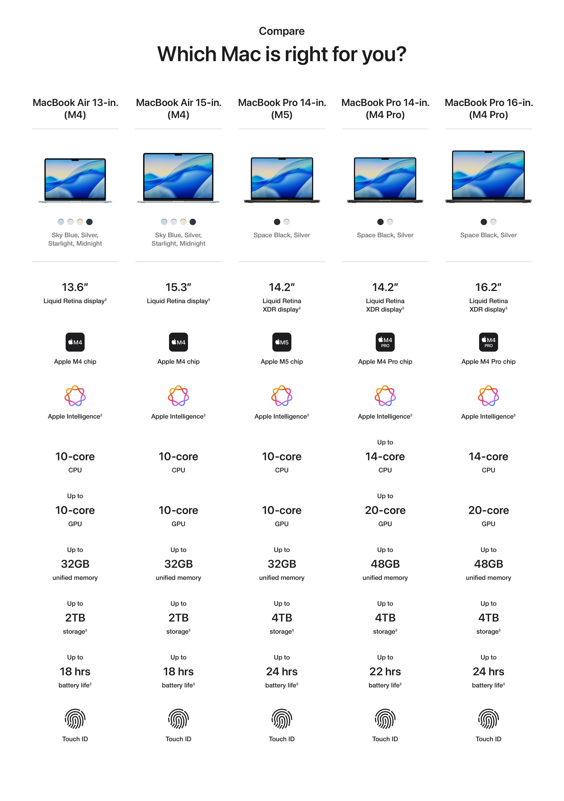 Apple 14-inch MacBook Pro - Apple M5 Chip - 10-core CPU - 10-core GPU ...